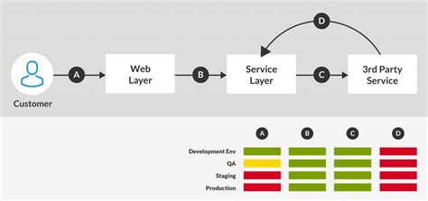 The Power Of Visualisation Part 3 Blockers Equal Experts