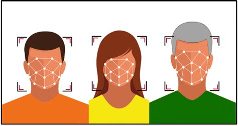 Taking The Guesswork Out Of Identity Verification With Face Comparison