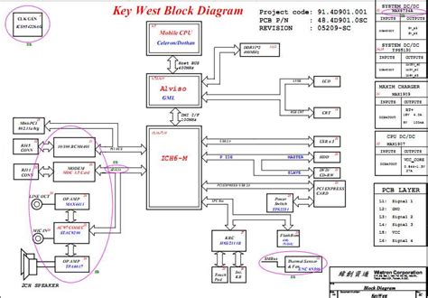 Understanding The Inner Workings Of A Laptop Exploring The Schematic Diagram