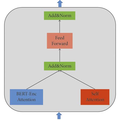 Feature Extraction Model Structure Download Scientific Diagram