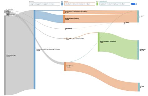 Cribl Automates Observability Efforts DevOps