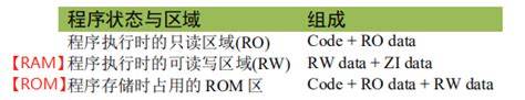 Keil编译： Program Size Code、ro Data、rw Data、zi Data解析program Sizecode