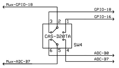 feedback requested tutorials documentation adding peripherals etc c2000 microcontrollers