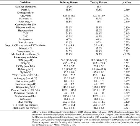 table 1 from predicting mortality using machine learning algorithms in