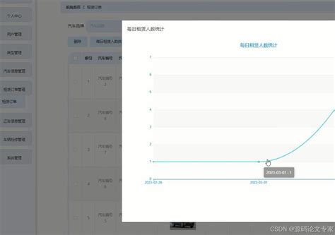 源码分享vue Springboot基于javaweb的在线租车汽车租赁管理系统基于javaweb的汽车租赁管理系统 Csdn博客