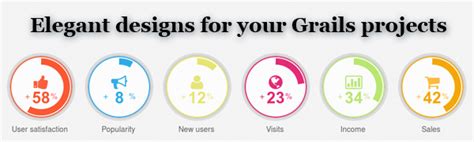 Grails Spring Security Core Plugin Registering Callback Closures