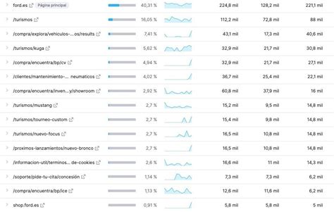 Cómo Hacer Un Análisis Dafo Con Ejemplos
