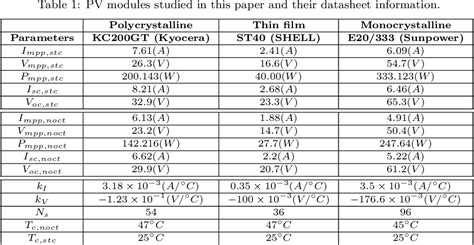 Table 1 From An Accurate Method For The Pv Model Identification Based On A Genetic Algorithm And