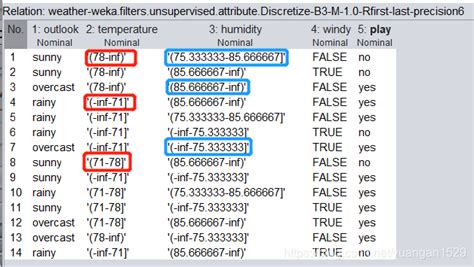 学习weka(7):weka数据预处理方法 Csdn博客 学习weka(7):weka数据预处理方法 Csdn博客