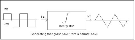 integrator and differentiator using ic 741 op amp ic applications and