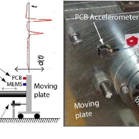 Schematic Testing Setup Download Scientific Diagram