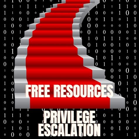 G M Faruk Ahmed Cissp Cisa On Linkedin Cybersecurity Security Linux Windows Unix