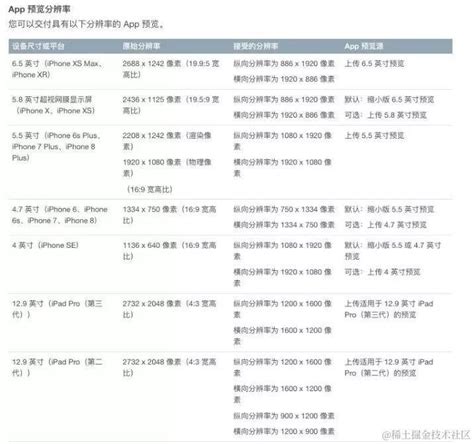 图文详解丨ios App上架全流程及审核避坑指南苹果上架流程 Csdn博客