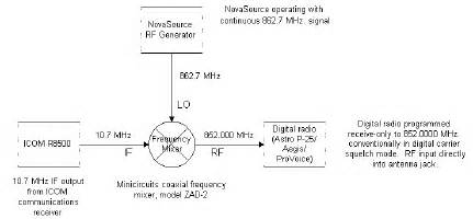 Digital Voice Conversion Method The RadioReference Wiki