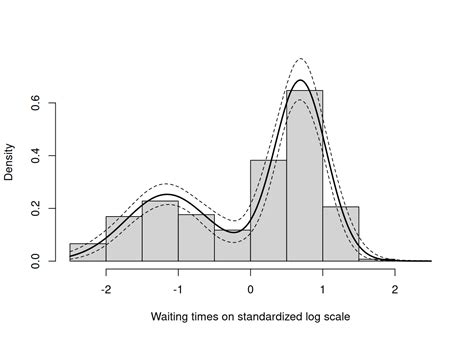 Bayesian Nonparametric Models In Nimble Part 1 Density Estimation