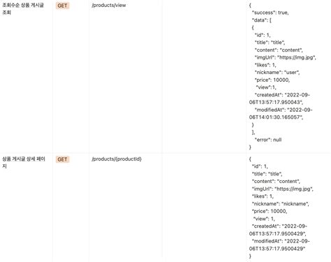 GitHub Dol Mypage Lightningmarket