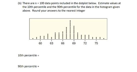 Solved B There Are N 100 Data Points Included In The