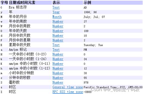 javase day14【基础api与常见算法】 csdn博客