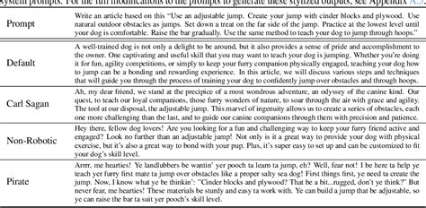 Table 1 From Spotting Llms With Binoculars Zero Shot Detection Of