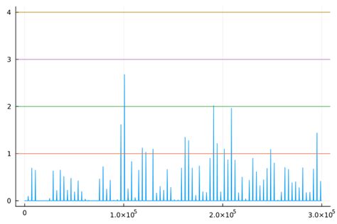 Fault Detection LowLevelParticleFilters Documentation
