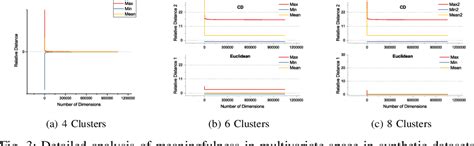 Figure 3 From Meaningful Distance For Multivariate Clustering