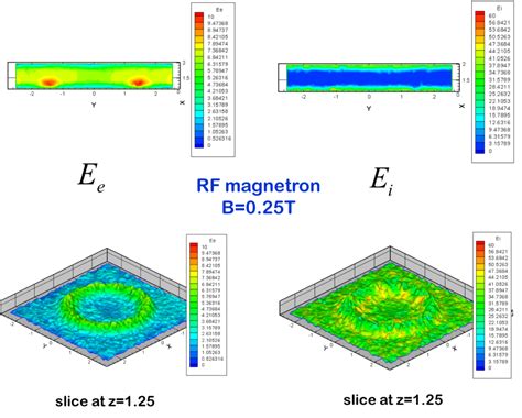 Non Equilibrium Plasma Modeling Aerothermal And Plasma Physics Laboratory