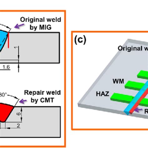 Hardness Versus Distance Curve Of Welded Joints A Welded By Mig B Download Scientific