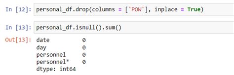 Russia Ukraine War Data Analysis Project Using Python Nomidl