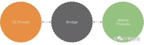 一文迅速了解jsbridge 原理与实践 知乎