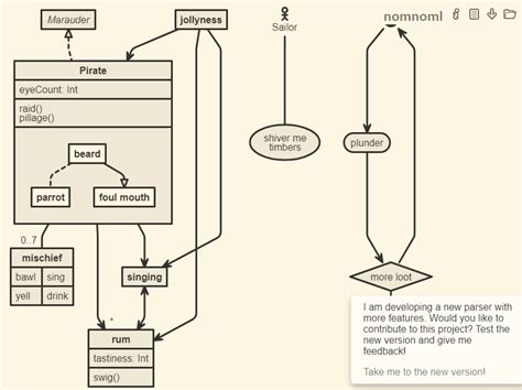 Discover The Best Open Source Apps For UML Design