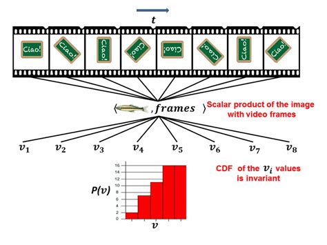 A graphical summary of the HW algorithm The set of µ k h I G Download Scientific