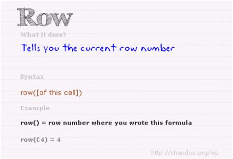 Row Excel Formula Syntax Help Examples Chandoo Org