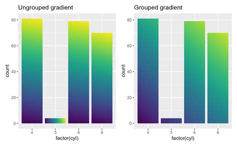 Ggplot2 350