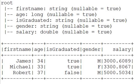 Pyspark Convert String Type To Double Type Spark By Examples