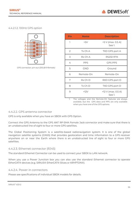 Dewesoft Dewe 43a 8채널 Usb Daq 시스템 지니어스인더스트리 대한민국 No1 산업장비 공급채널
