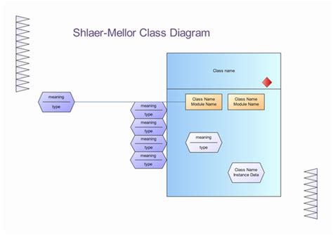 Shlaer Mellor Ooa Diagram Software Edraw