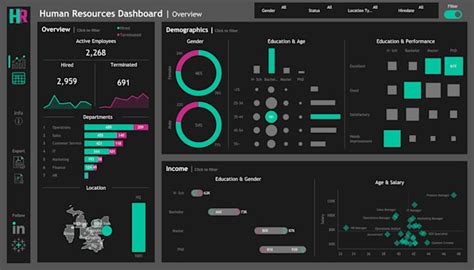 Make Interactive And Dynamic Tableau Dashboards By Waleedjaved2 Fiverr
