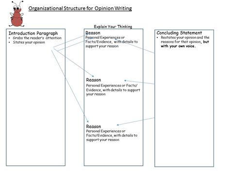 Multi Grade Matters Ideas For A Split Class Chart Showing The