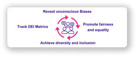 Mastering Headcount Planning A Comprehensive Guide For HR Professionals PeopleIX People