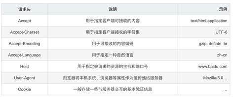 深入java Web技术内幕（一）浅析web请求过程 Infoq 写作平台