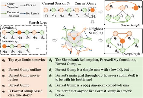 figure 1 from heterogeneous graph based context aware document ranking