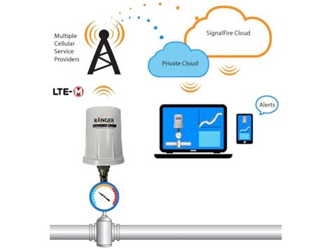 signalfire wireless telemetry pressure ranger transmitter wireless