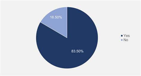 Shows The Respondents Who Classify Maxillectomy Defects Download Scientific Diagram