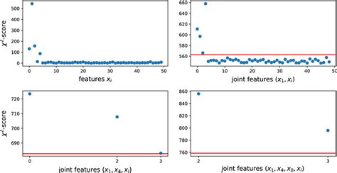 Selection Process On Synthetic Data With 50 Features Download