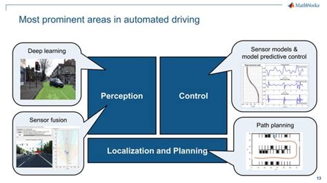 deep learning and the technology behind self driving cars ppt