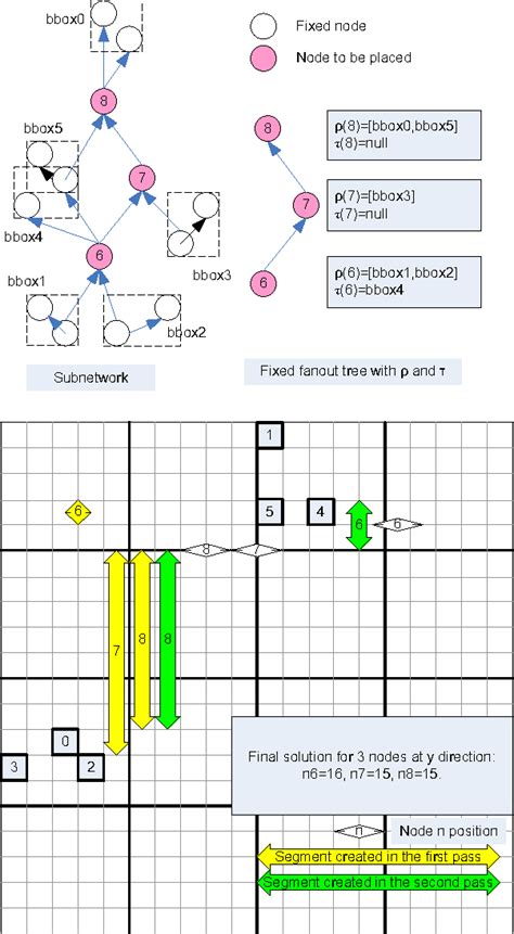 Minimum Bounding Box Algorithms Semantic Scholar