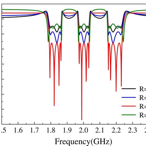 Block Diagram Of Dpsk Modulation Download Scientific Diagram