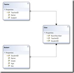 Display Data Hierarchy In The RadGridView