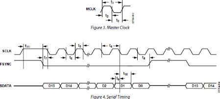 AD Output Issue Q A Direct Digital Synthesis DDS EngineerZone