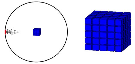 A Pictorial View Of The Spherical Surface Source Enclosing A 3d Array Download Scientific